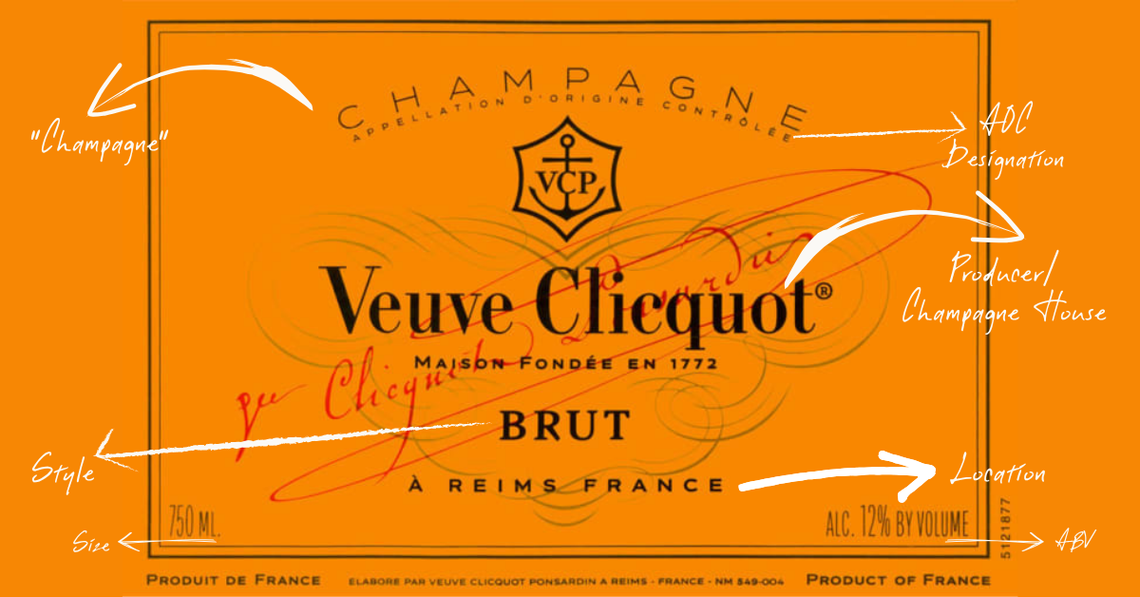 How to Read a Champagne Label – Last Bubbles
